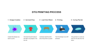 What Is DTG Printing and How Does It Work? - MyDesigns