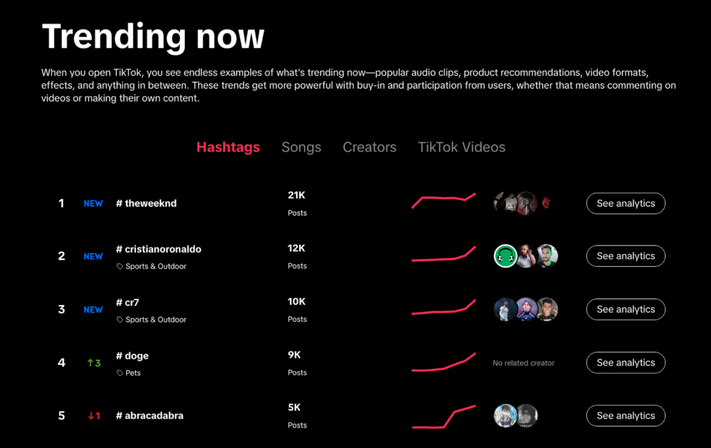 How to go viral on TikTok in 2025 – Your complete guide to success - MyDesigns