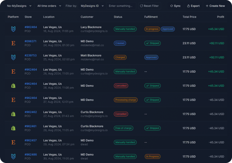 All About Sublimation Printing: A Complete Guide - MyDesigns